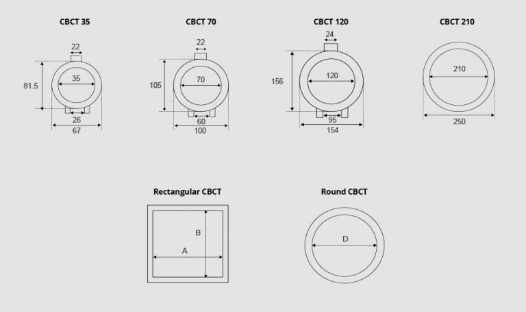 BEE CBCT Electrical Meters | Core Balance Current Transformer
