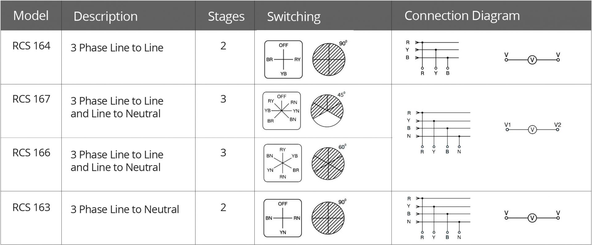 Industrial Selector Switches | Ammeter & Voltmeter Selector Switches