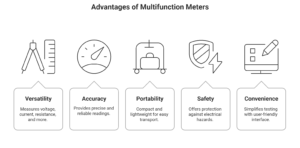 Multi Function Meters: Types, Working Principle & Benefits