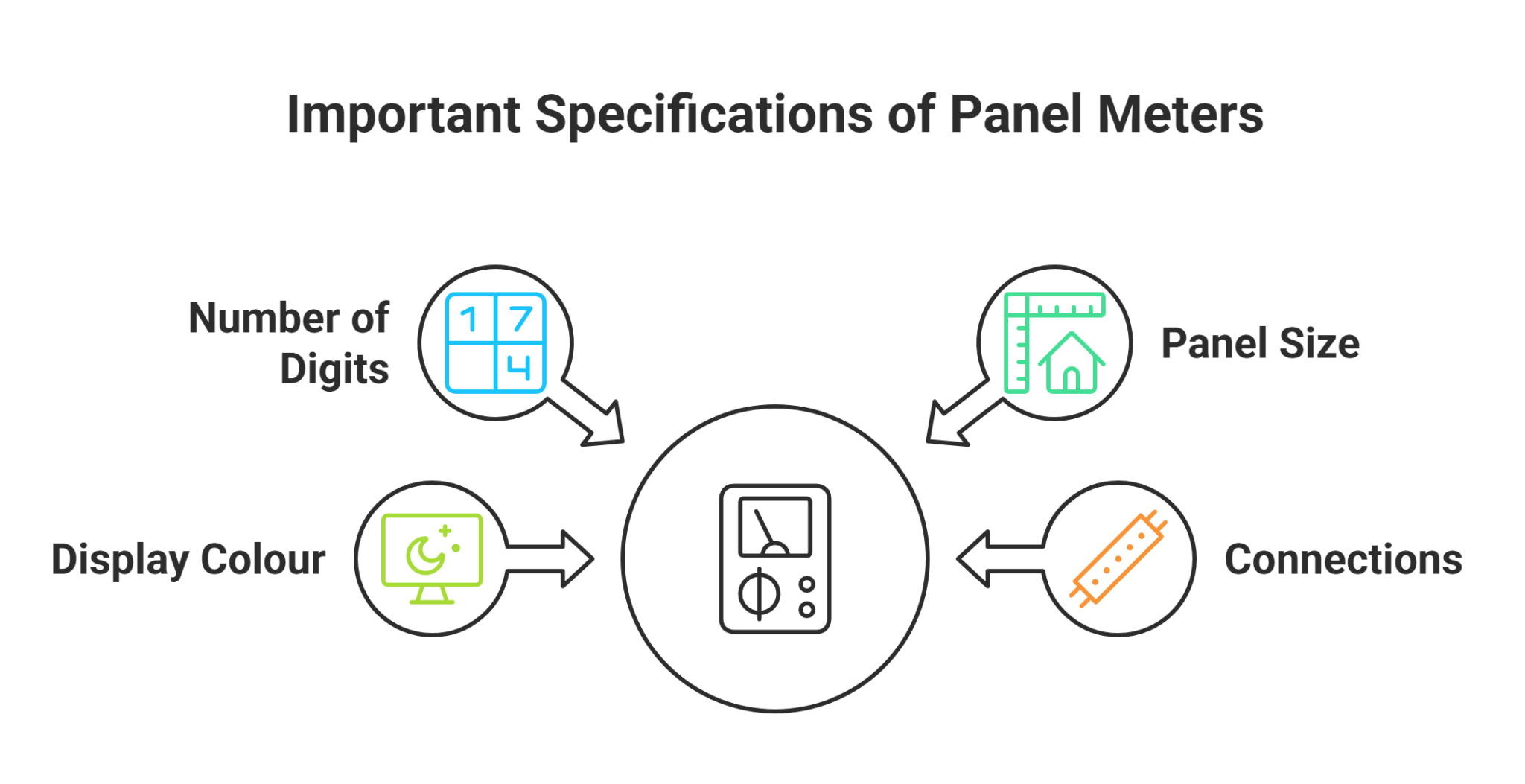 Panel Meters - A Complete Guide on Digital & Analog Panel Meters