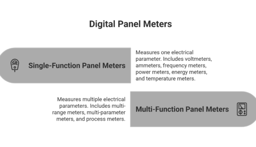 All about Digital Panel Meter - A Detailed Guide