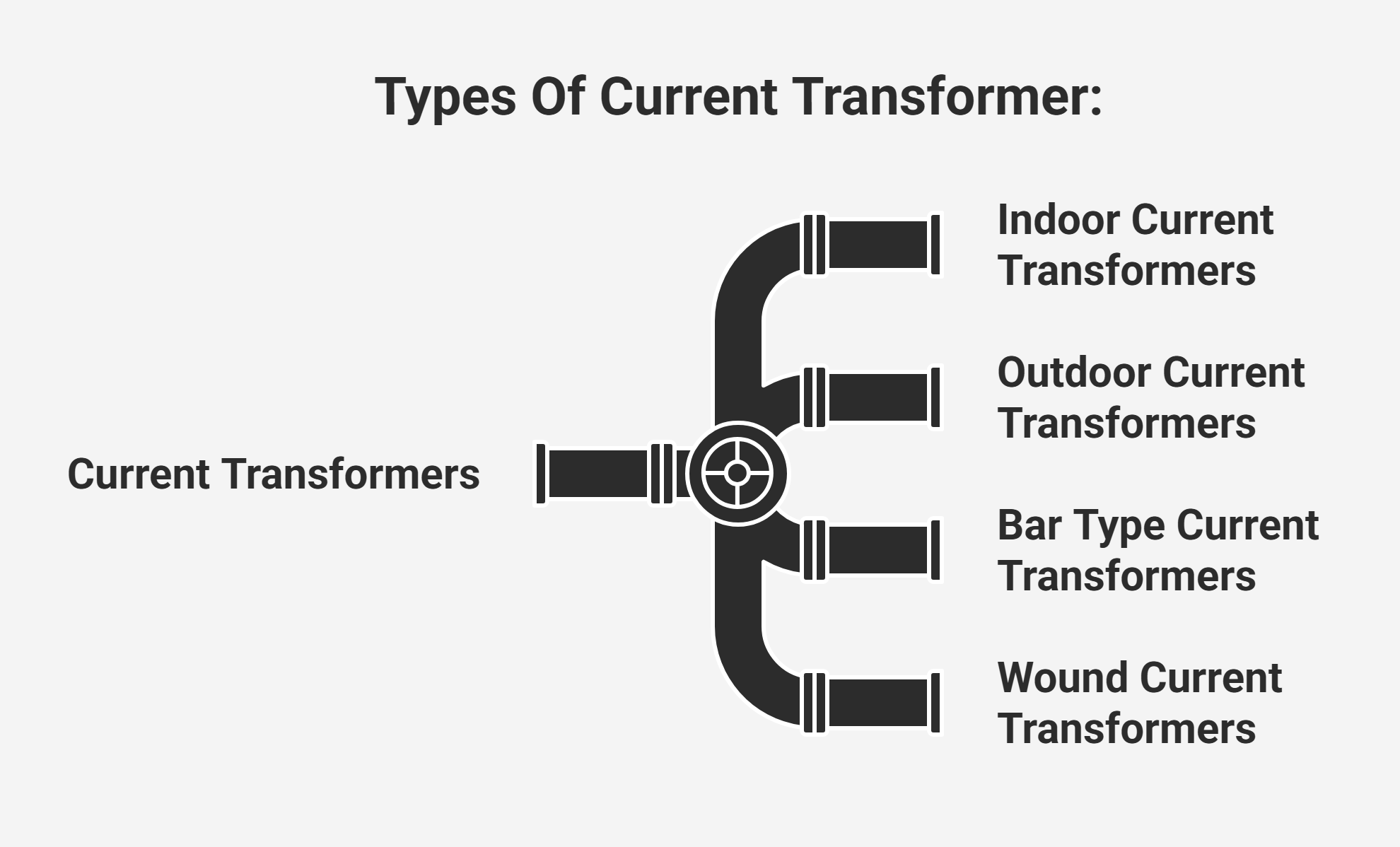Current Transformers Guide | What are CT Transformers?