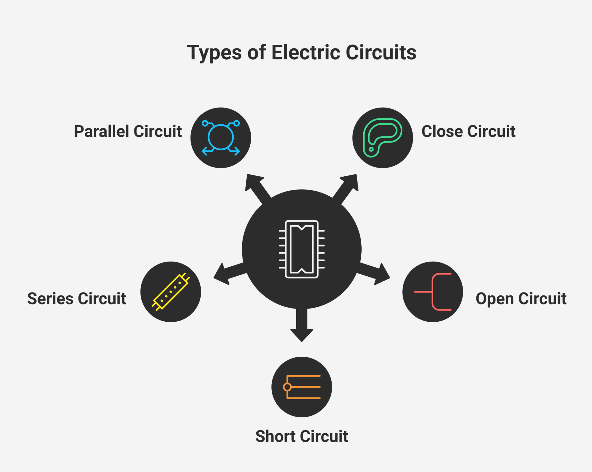 Electrical Circuits Basics: Types, Components & Working Explained